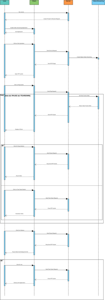 Sequence Diagram: Supplier Selection | Visual Paradigm User-Contributed Diagrams / Designs